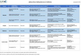 Asthma Home Visiting Directory - Regional Asthma Management and Prevention