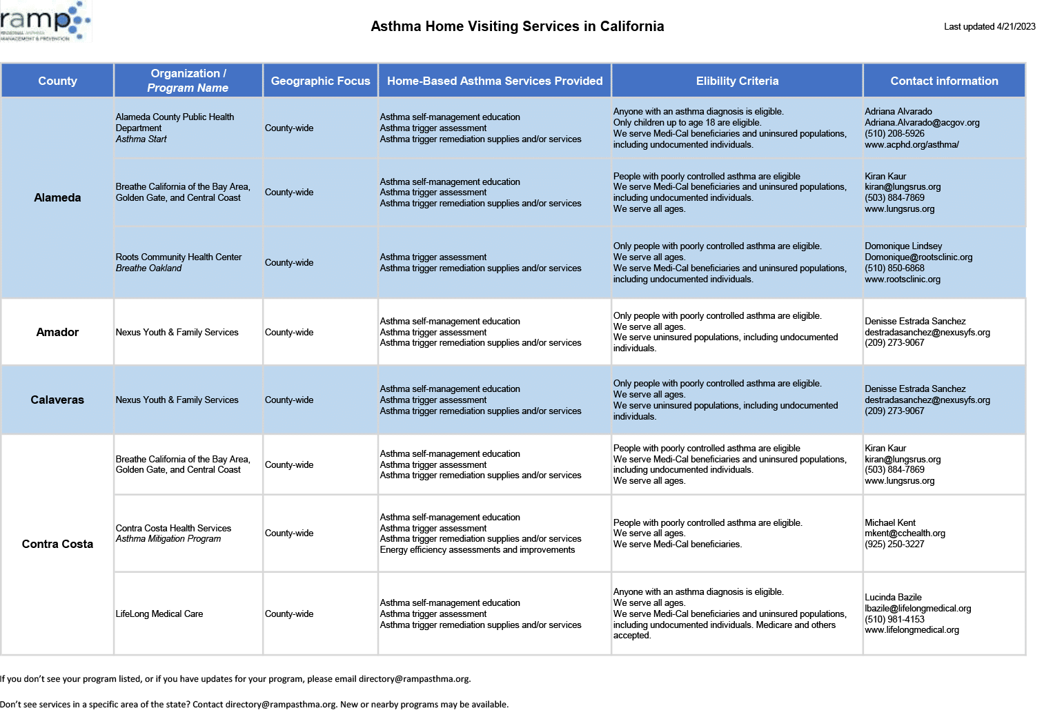 Asthma Home Visiting Directory - Regional Asthma Management and Prevention