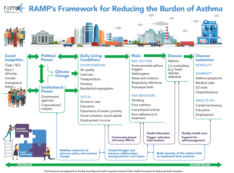 Our Mission & Approach - Regional Asthma Management and Prevention