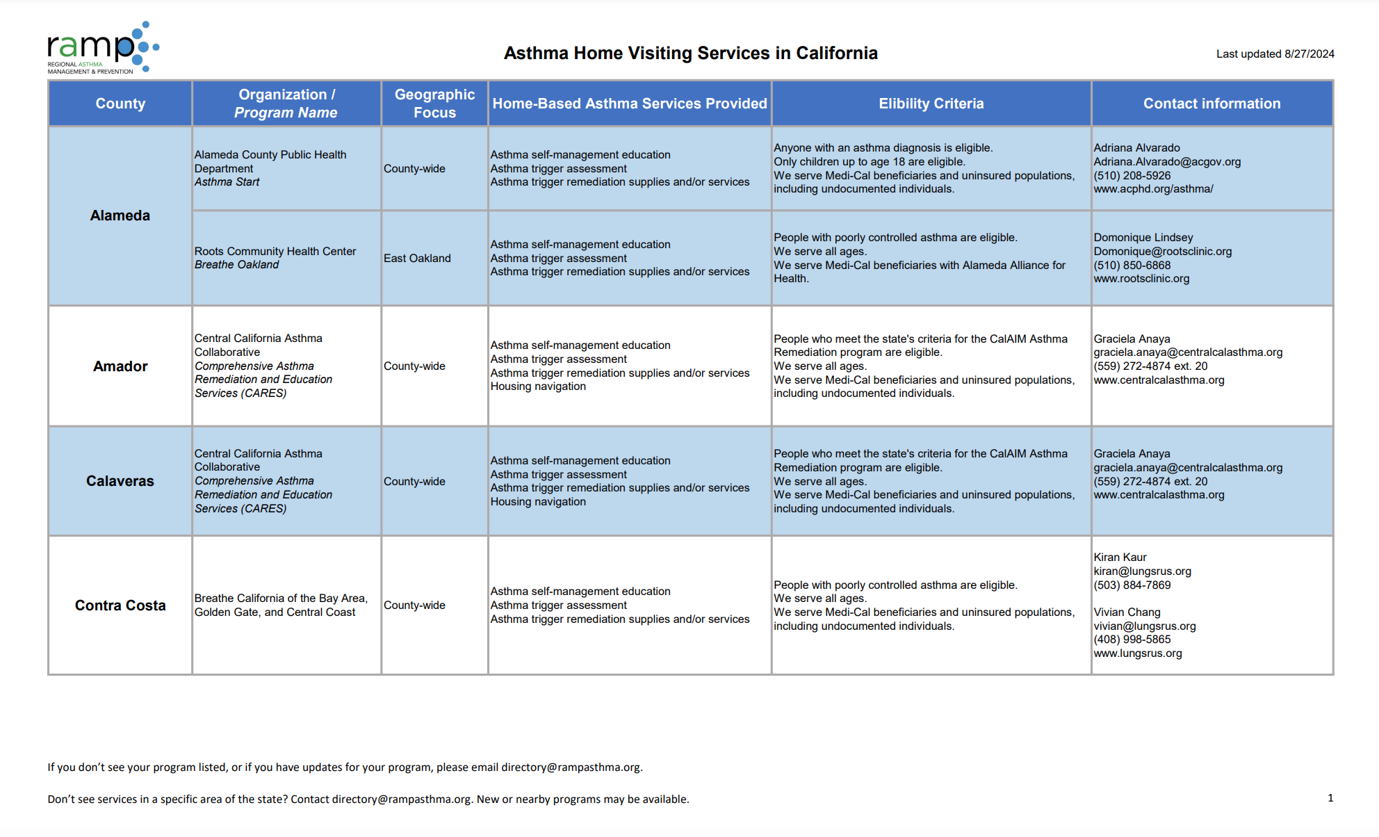 Asthma Home Visiting Directory - Regional Asthma Management and Prevention